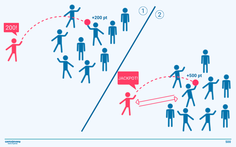 Outdoor games for children – top 10 physical games