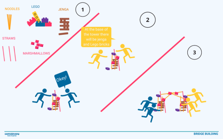 Team-building games for adults