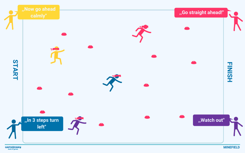 Team-building games for adults