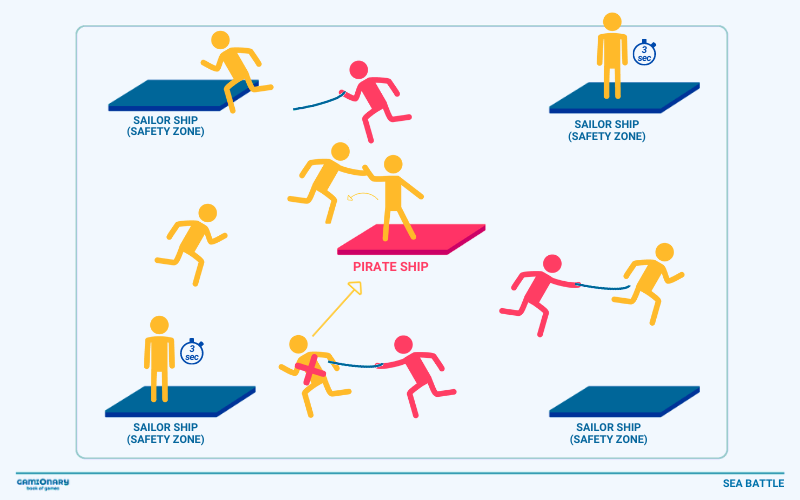 Physical games for children