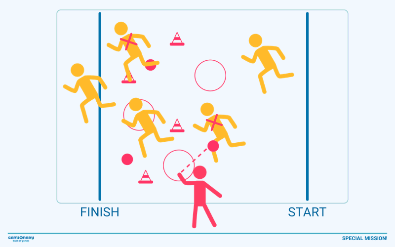 Outdoor games for children – top 10 physical games